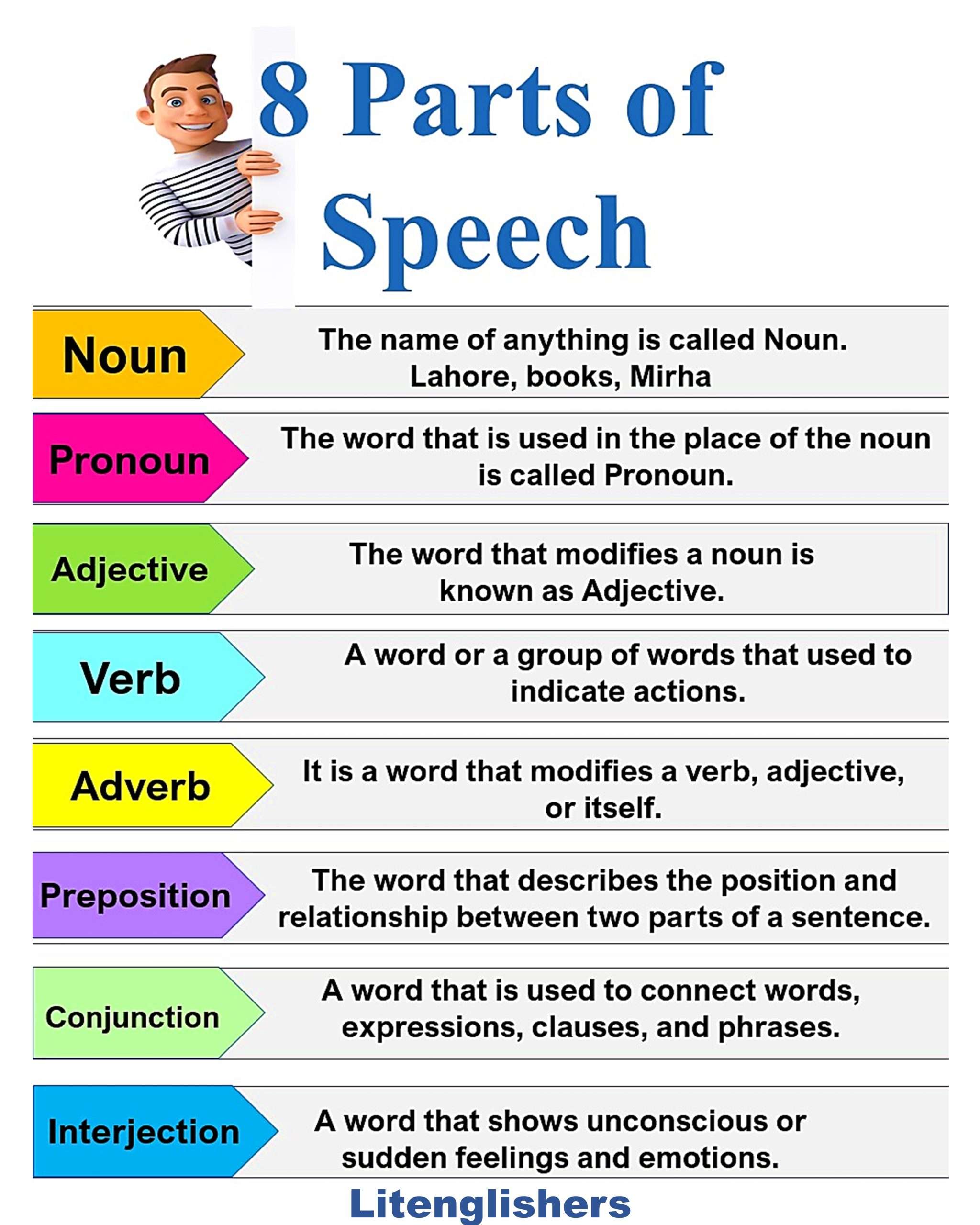 Litenglishers -8 basic Parts of speech and their types