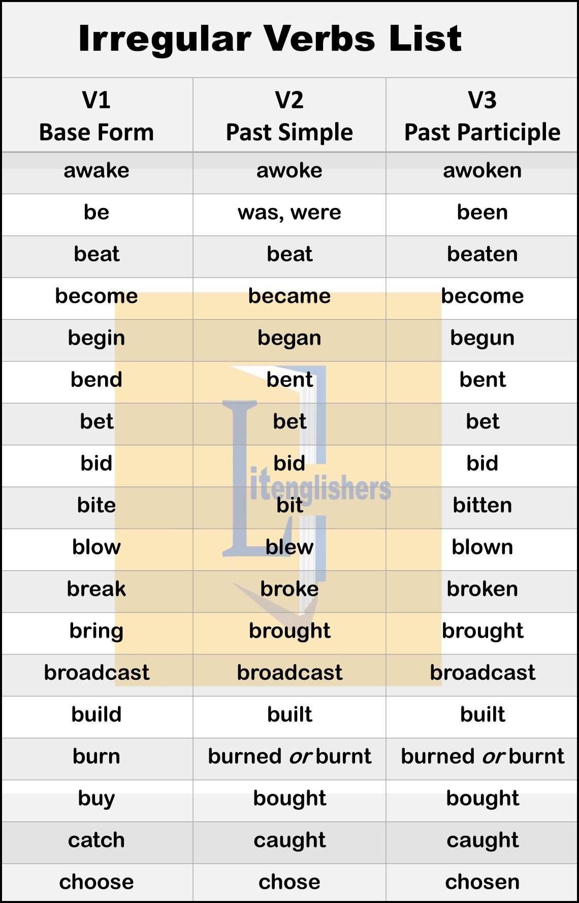 Litenglishers Verb and Its Types With Examples
