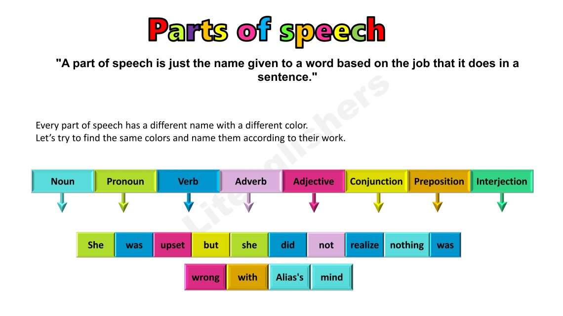 Litenglishers -8 basic Parts of speech and their types