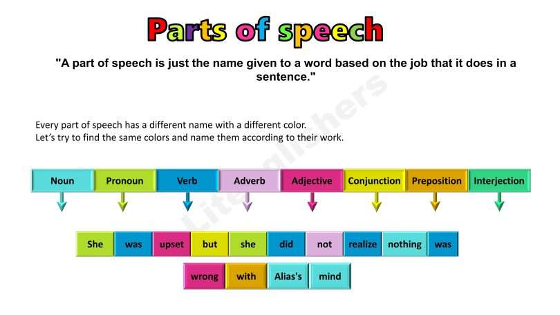 Litenglishers -8 basic Parts of speech and their types