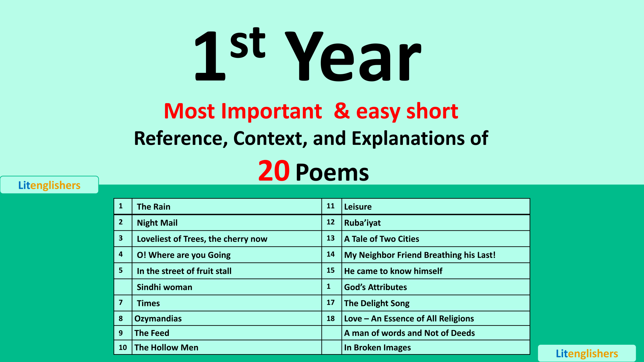 Litenglishers -,1st Year English Poems with short Explanation