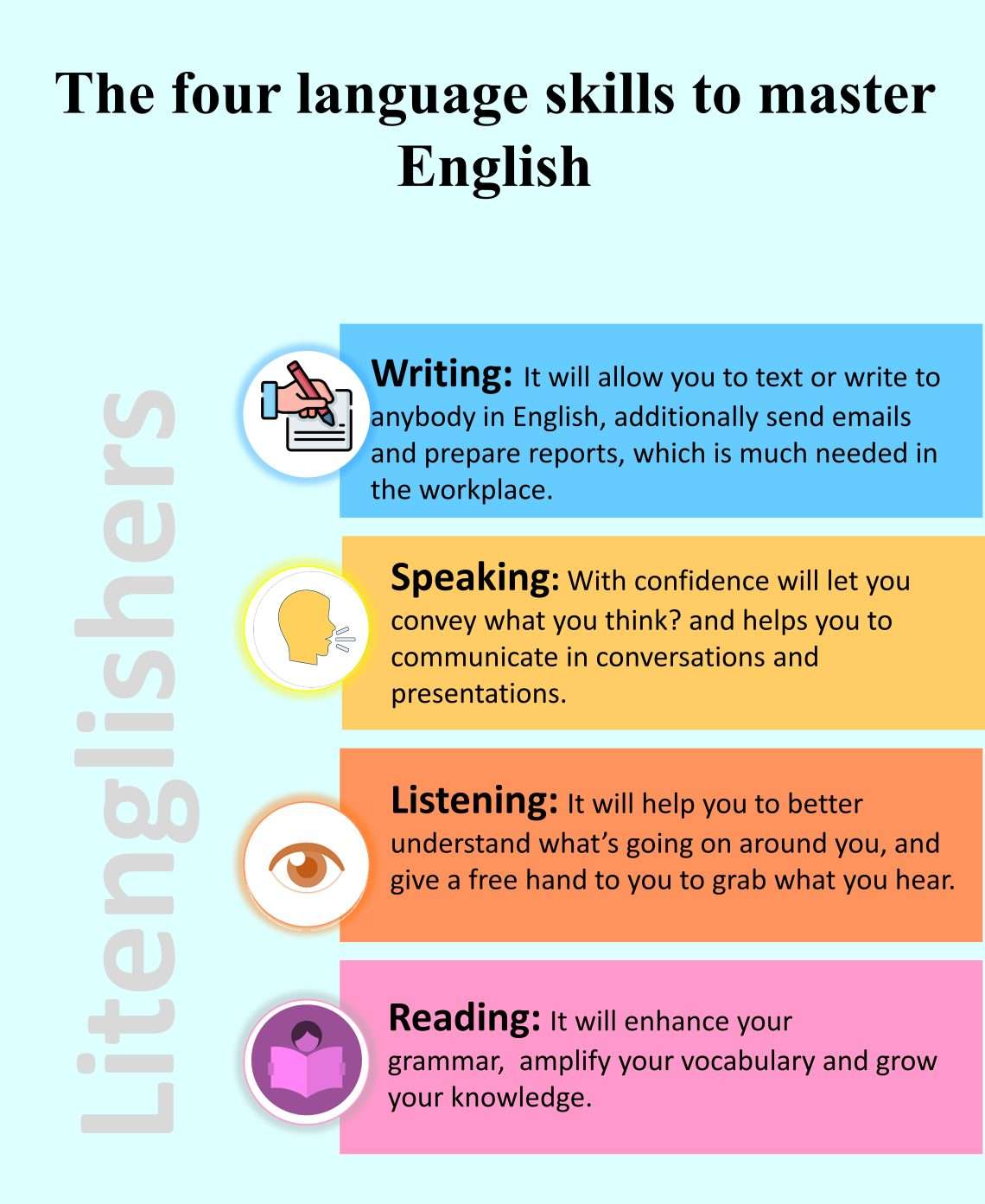 Litenglishers - Four Major Components to learn English