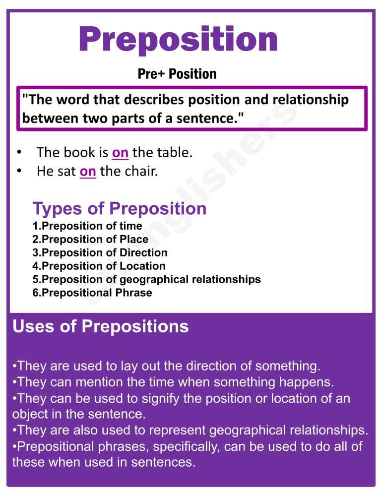 Litenglishers - Preposition definition with examples and Types