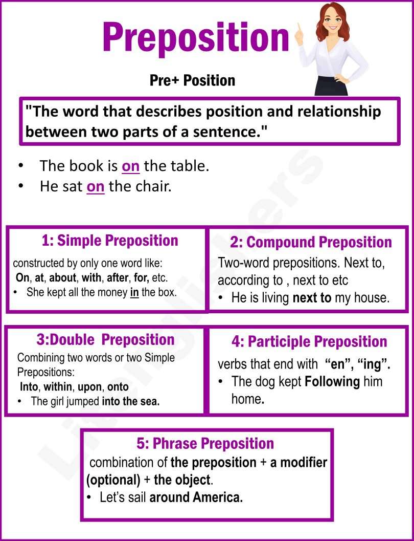 Litenglishers - Preposition definition with examples and Types