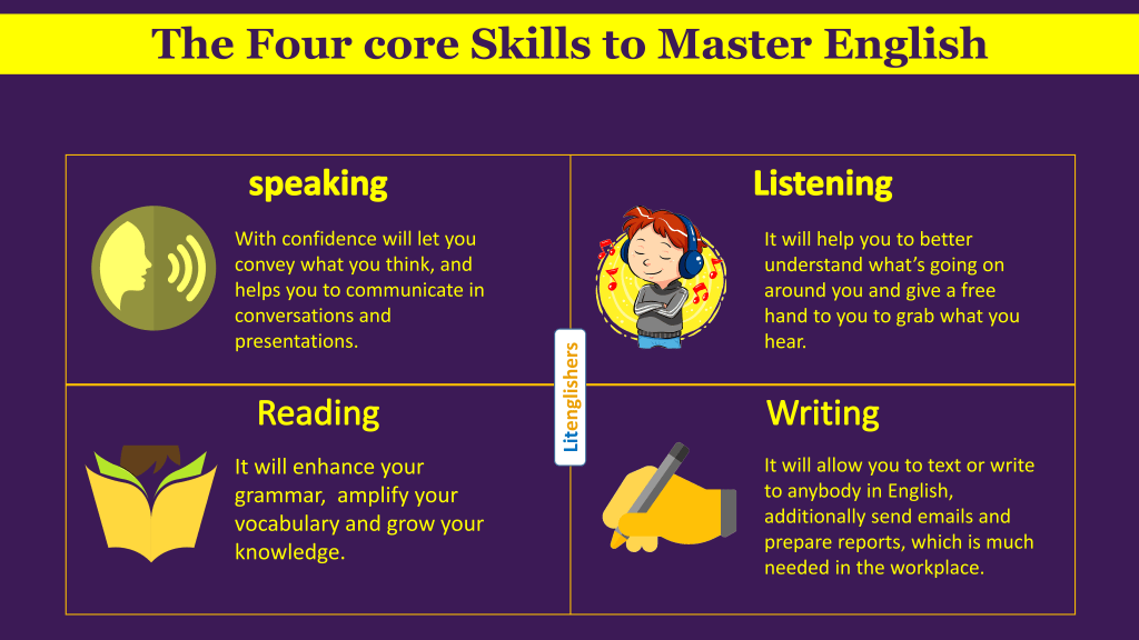 Litenglishers - Four Major Components to learn English