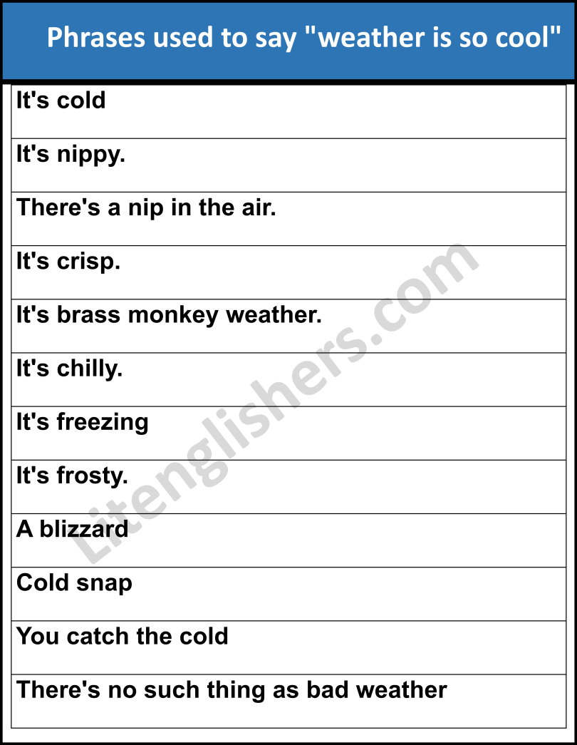 Litenglishers - 100+ weather phrases and clauses in English
