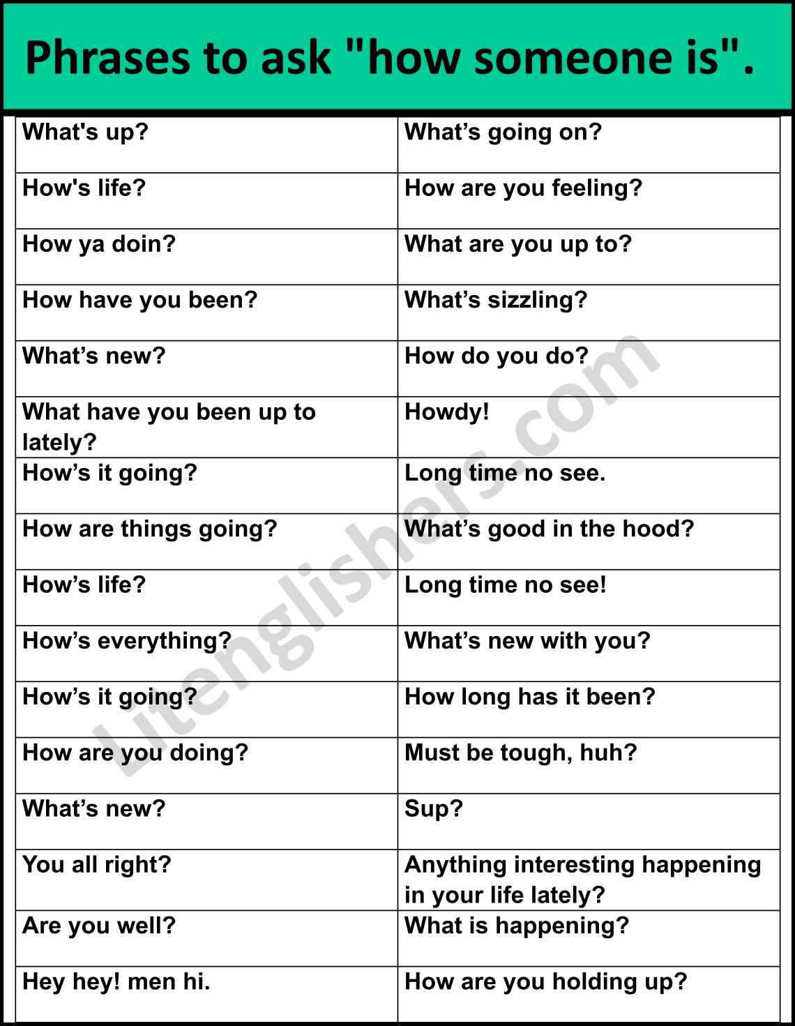 Litenglishers -200+ Commonly use English phrases