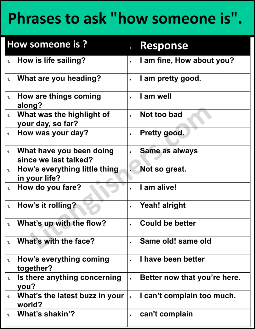 Litenglishers -200+ Commonly use English phrases