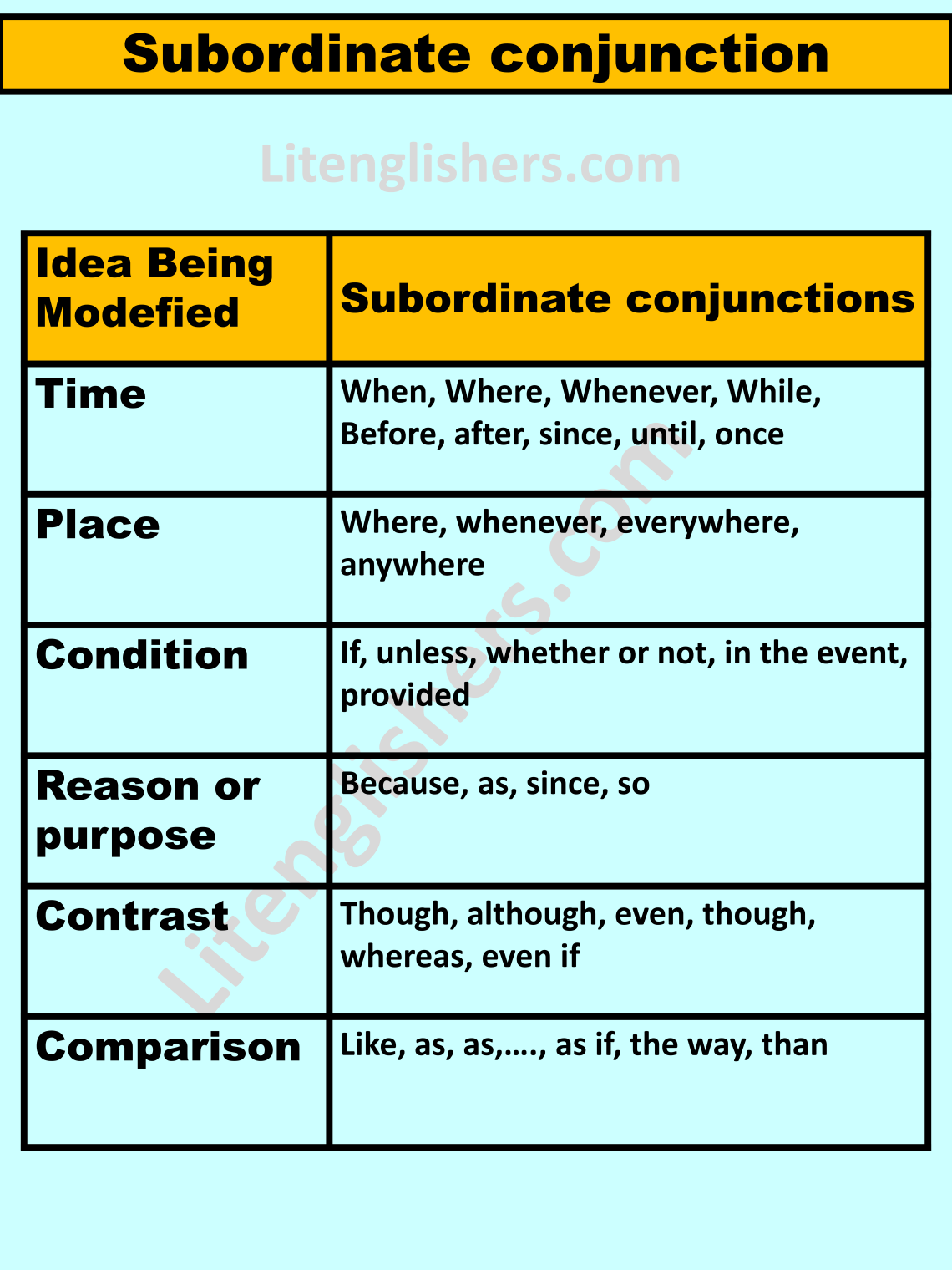 Sentence Structure in detail with Examples PDF