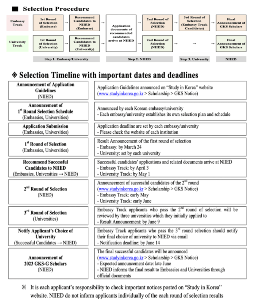Litenglishers GKS Global Korea Scholarship. Apply Now!
