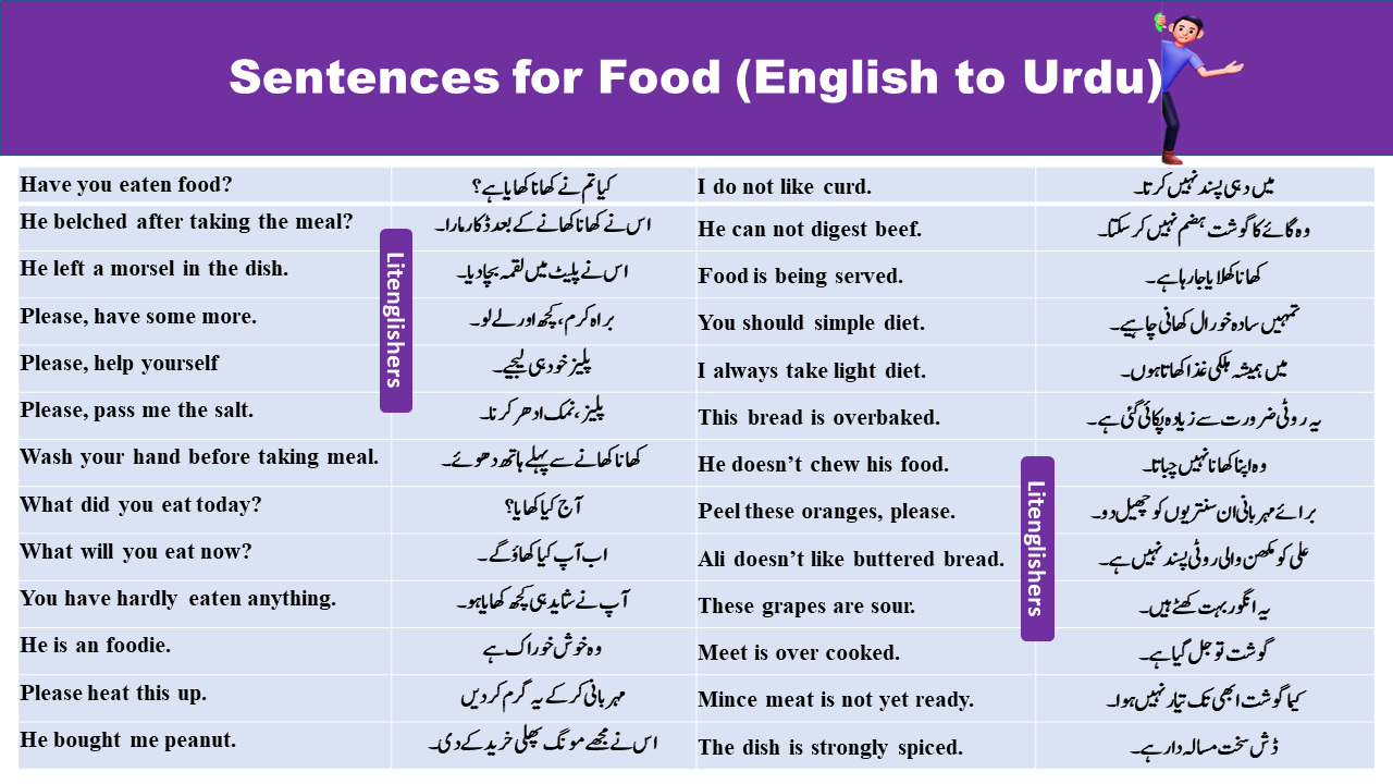 Sentences for Food (English to Urdu)