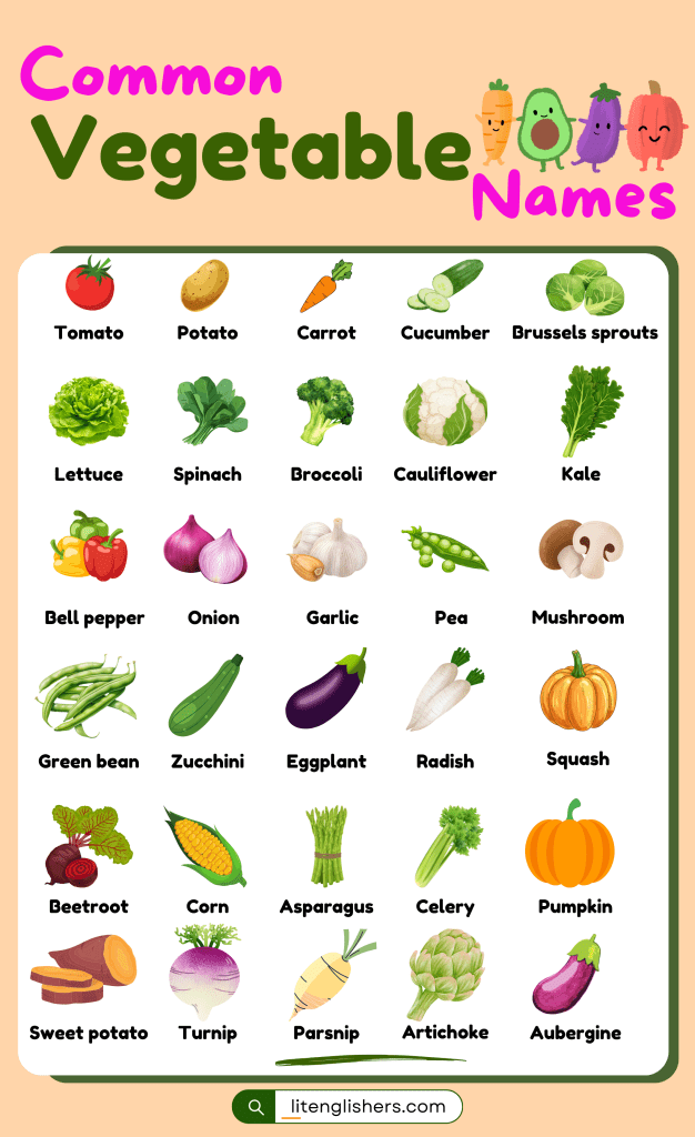 List of Common Vegetable Names with Images