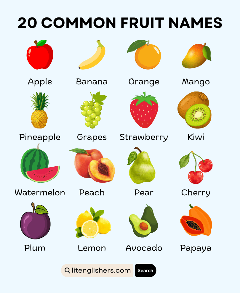 20 Common Fruit Names in English with Images - Download PDF