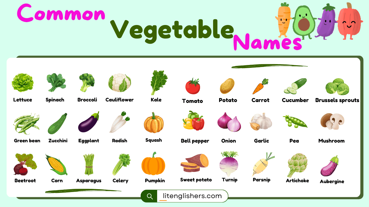 List of Common Vegetable Names with Images