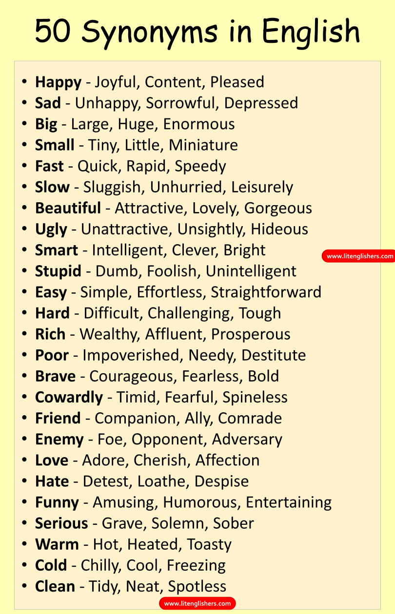 50 Common Synonyms Words in English | English Vocabulary