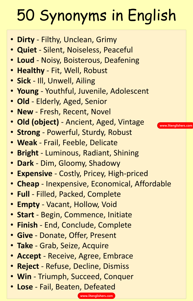 50 Common Synonyms Words in English | English Vocabulary