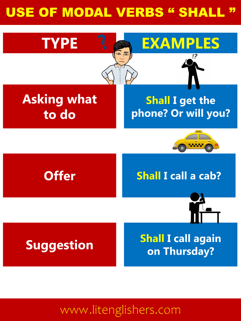 Use of Modal Verbs Will and Shall in English with Examples