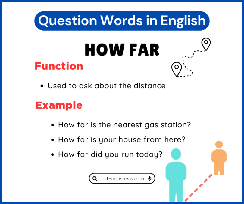 WH-Question Words with Helpful Examples