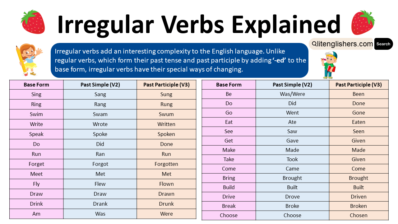 Irregular Verbs Explained in English with Examples