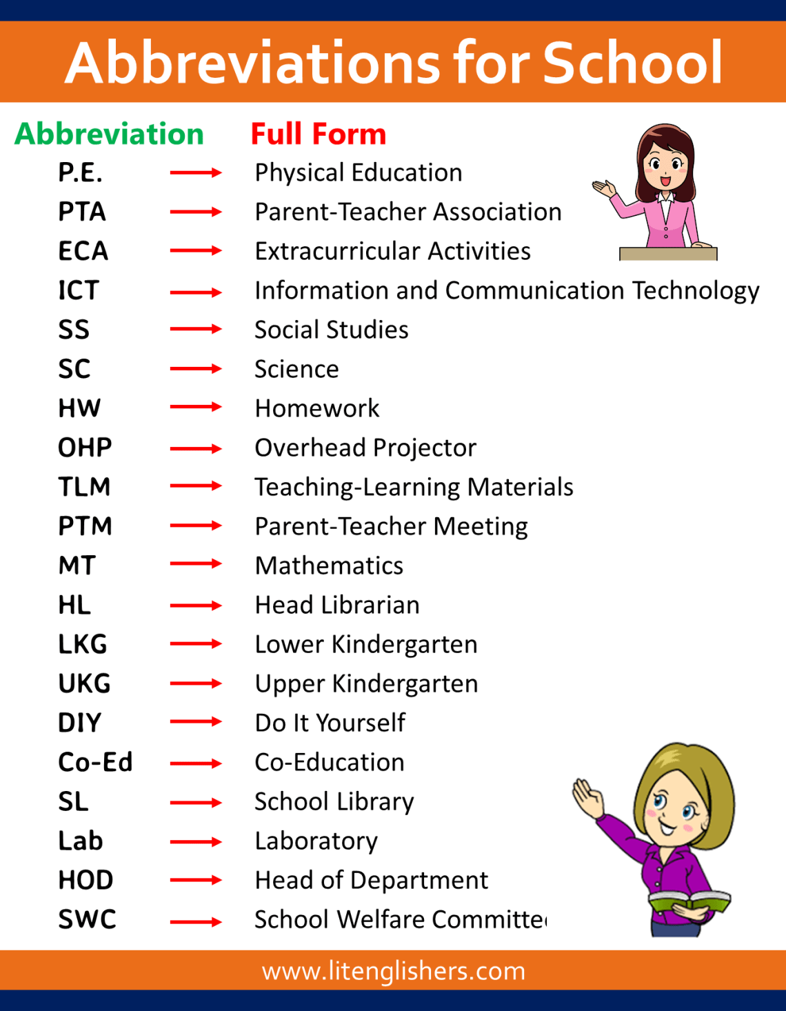 Abbreviations That We Used in School, College, and University