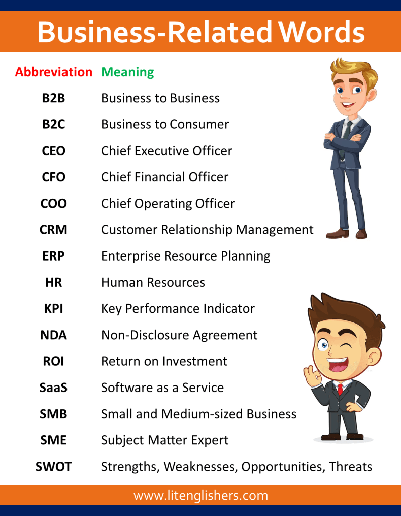 Abbreviations for Business with Full Forms