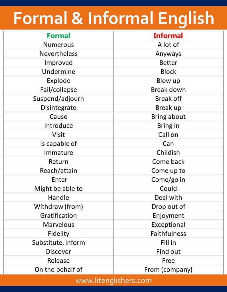 Formal and Informal Words list in English