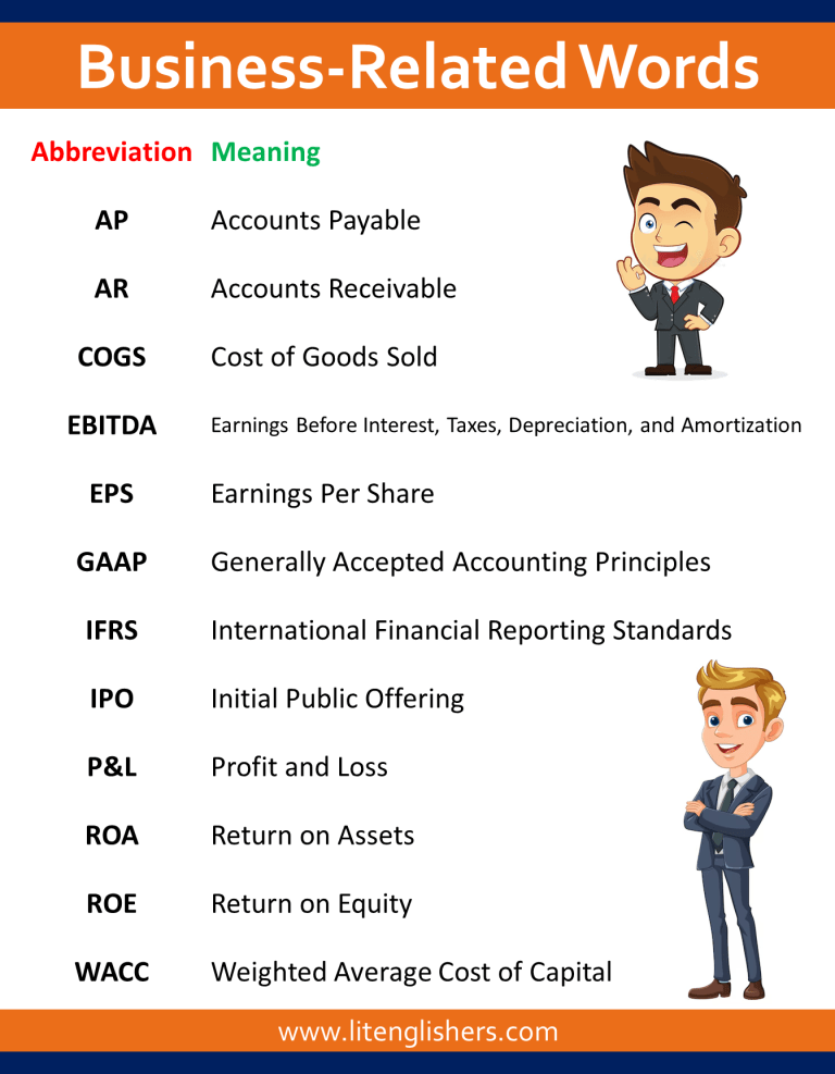 Abbreviations for Business with Full Forms