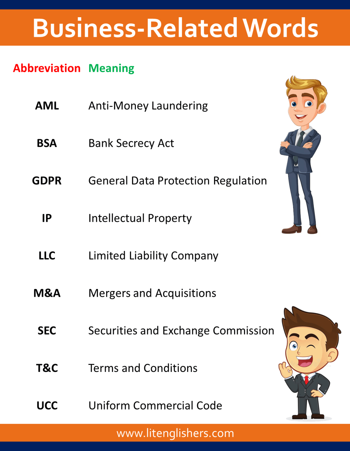 Abbreviations for Business with Full Forms