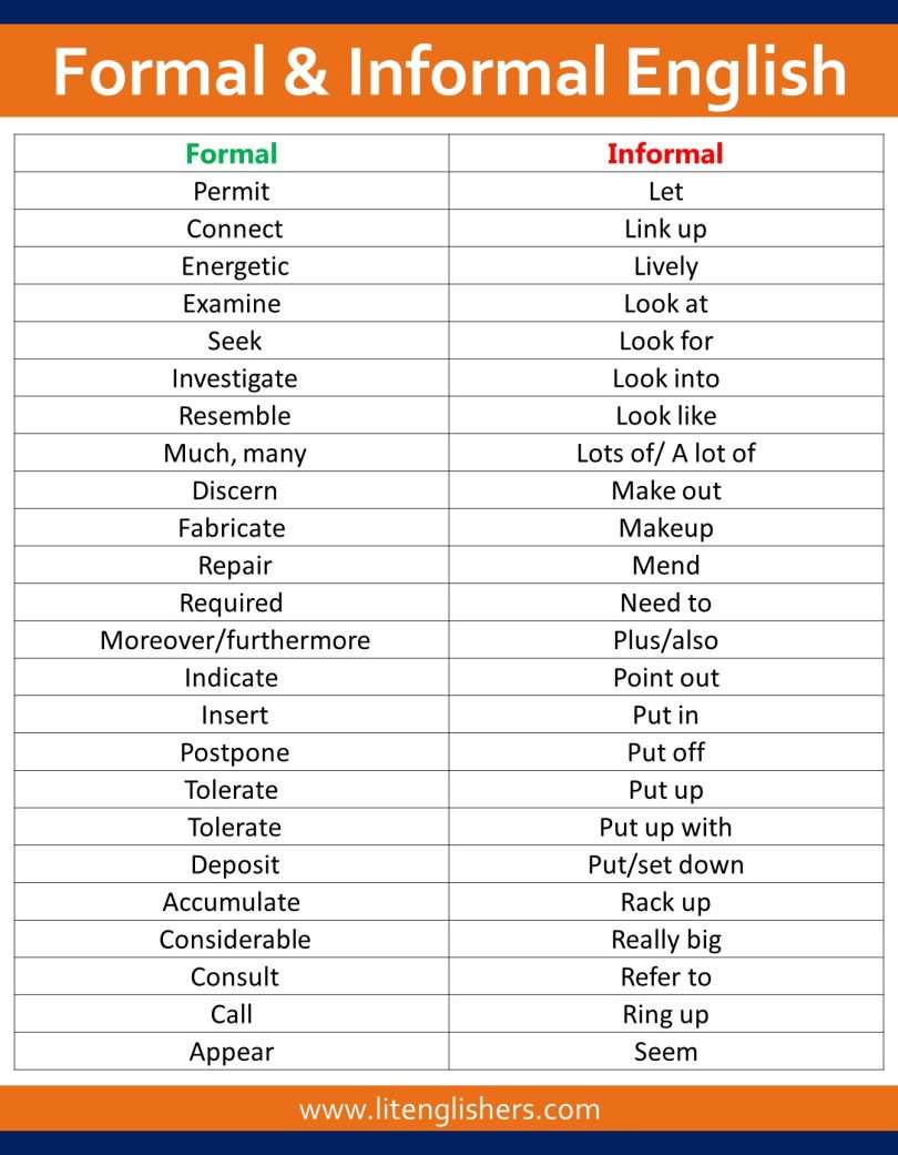 Formal and Informal Words list in English
