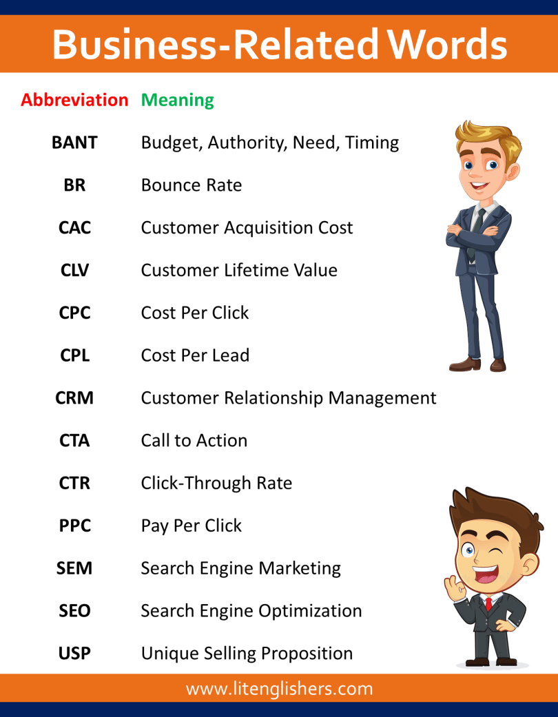 Abbreviations for Business with Full Forms