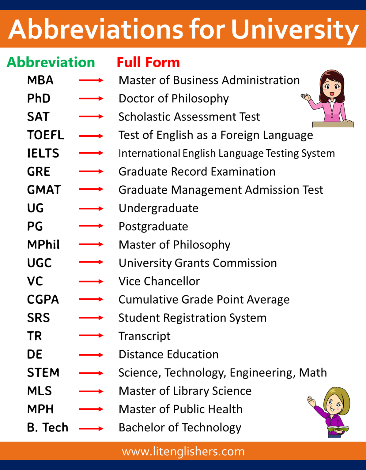 Abbreviations That We Used in School, College, and University