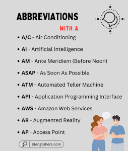 200 A-Z Abbreviations with Full forms in English