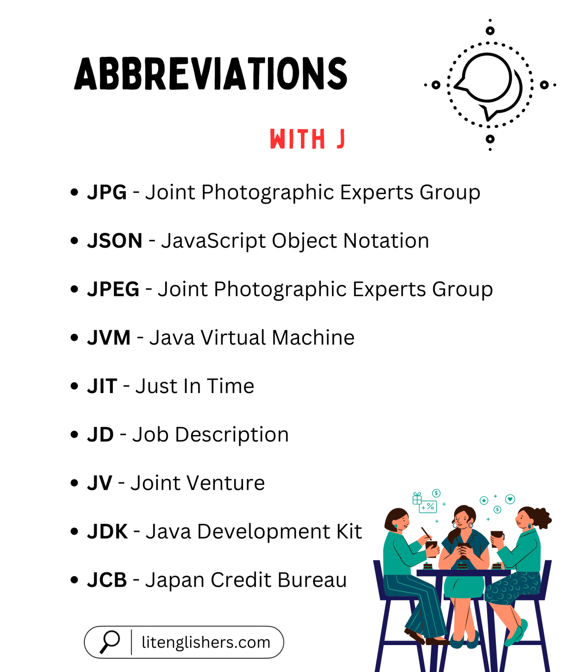200 A-Z Abbreviations with Full forms in English