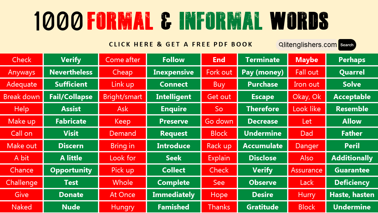1000 Formal and Informal Words with PDF
