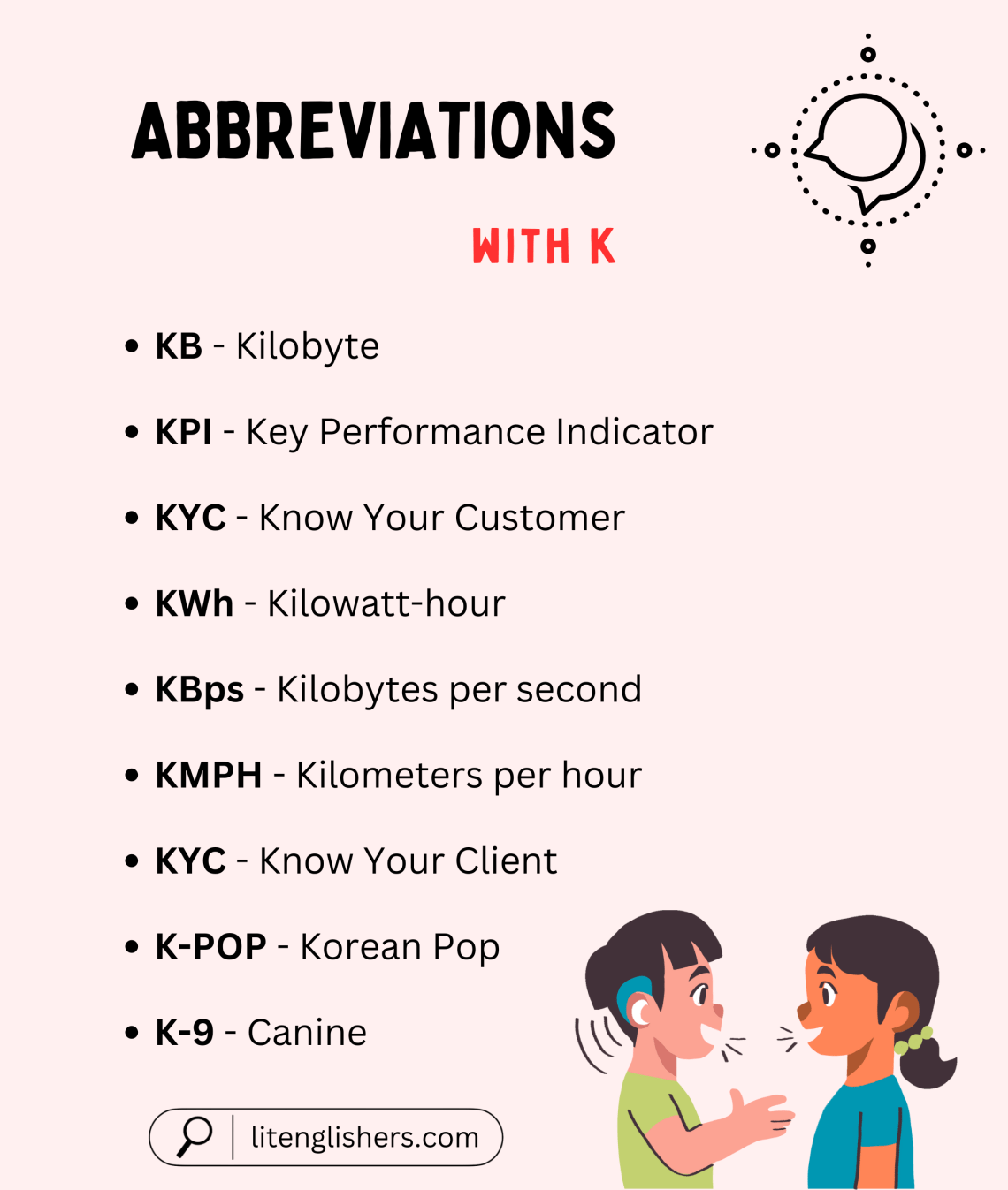 200 A-Z Abbreviations with Full forms in English