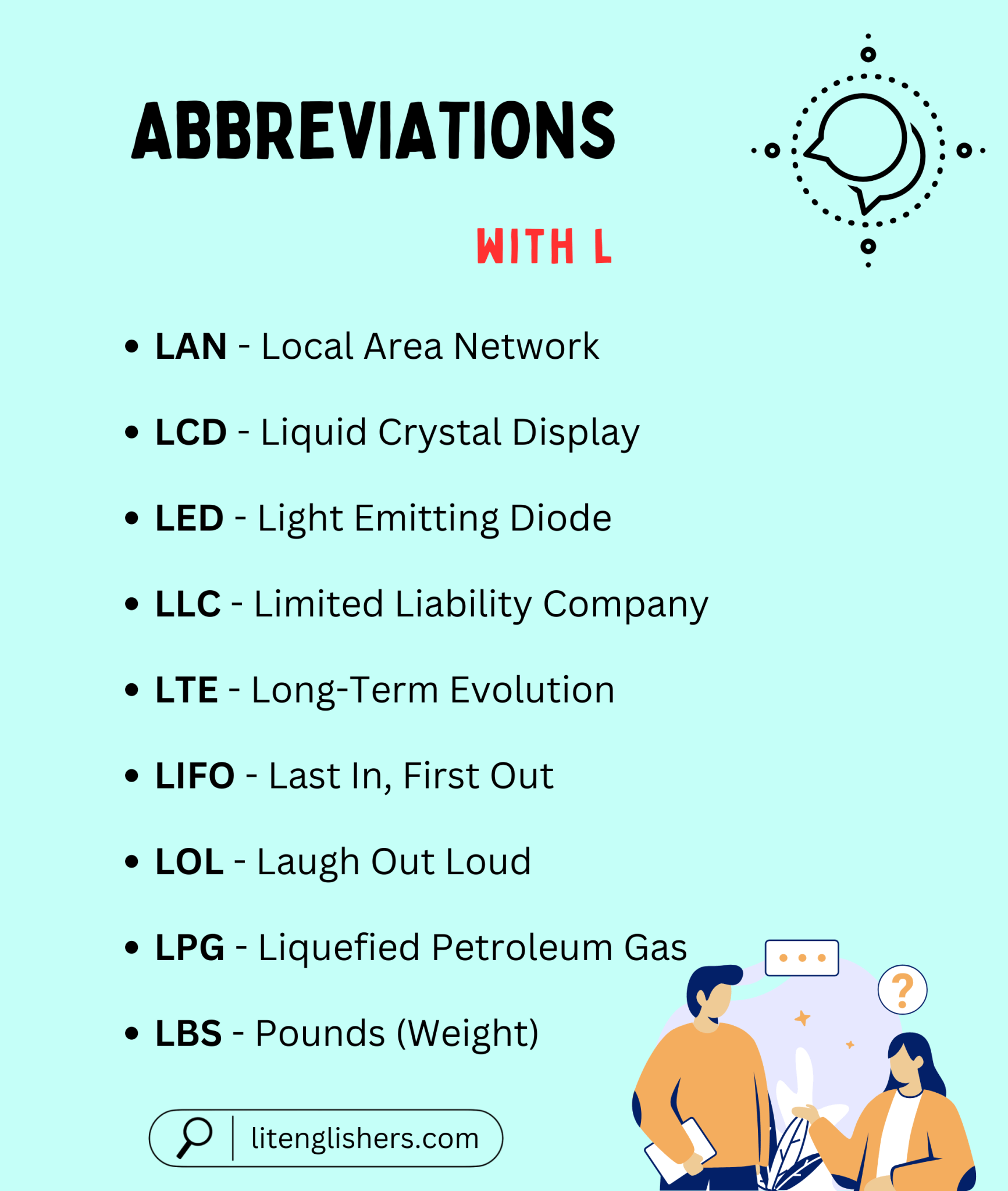 200 A-Z Abbreviations with Full forms in English