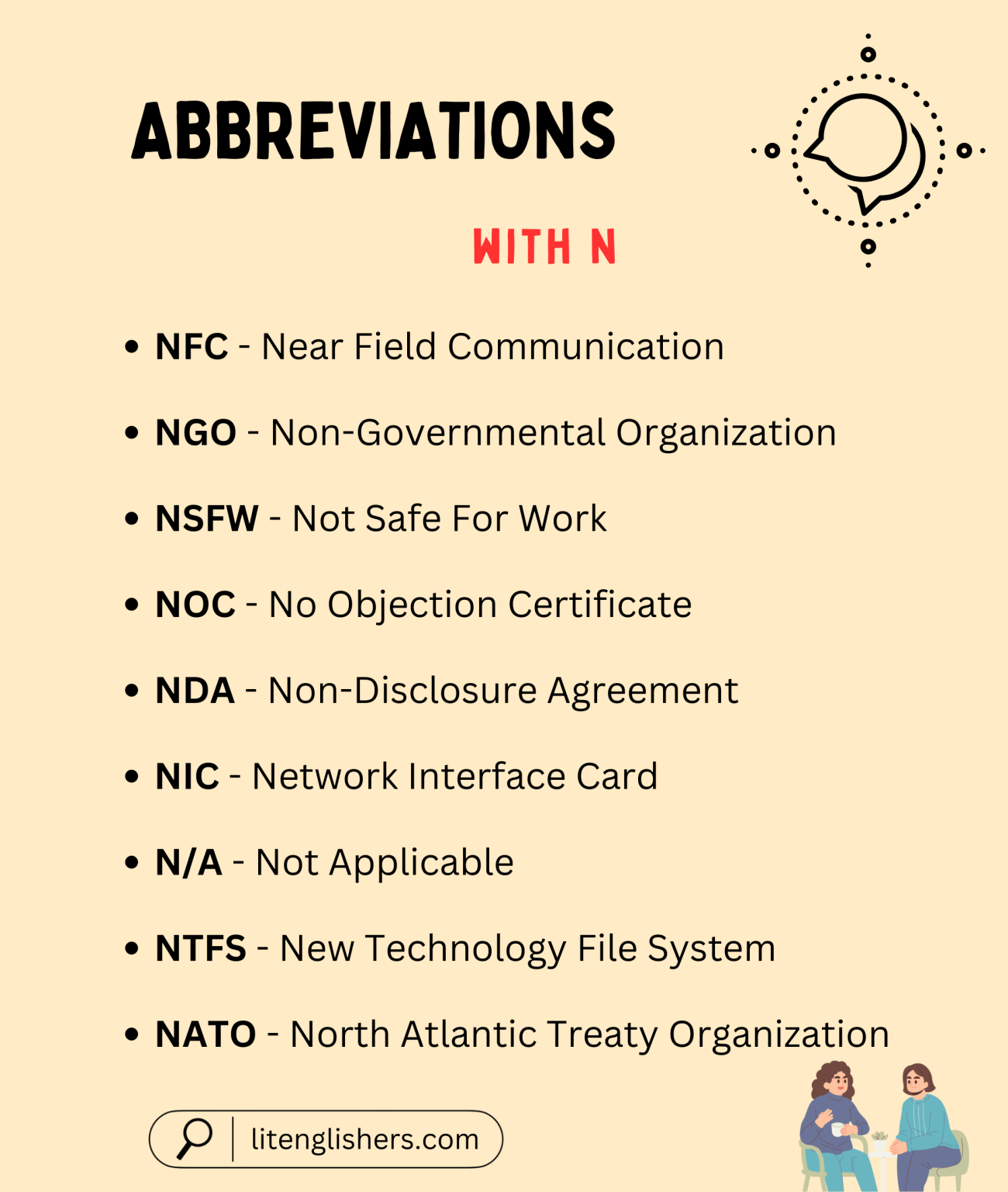 200 A-Z Abbreviations with Full forms in English