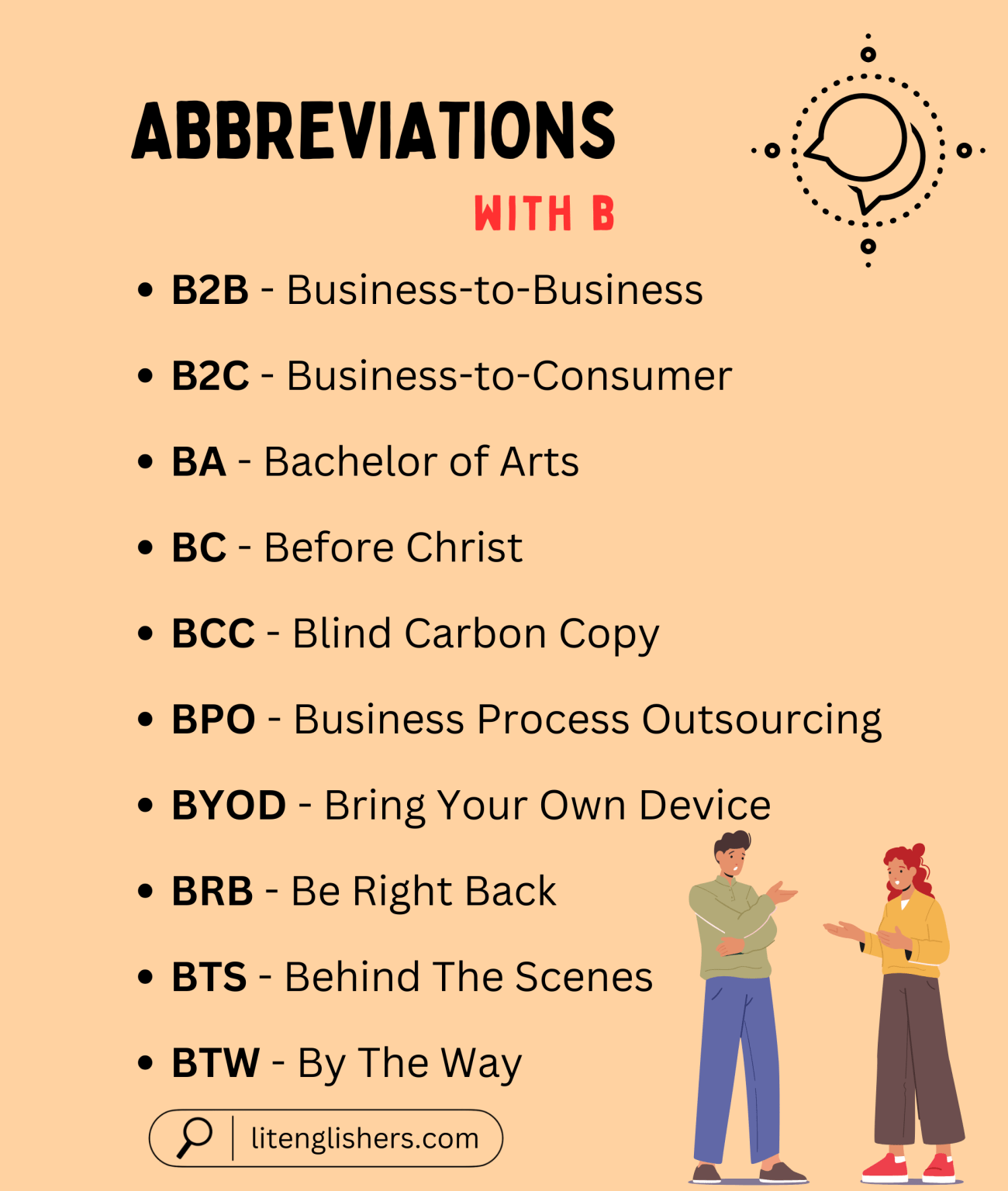 200 A-Z Abbreviations with Full forms in English