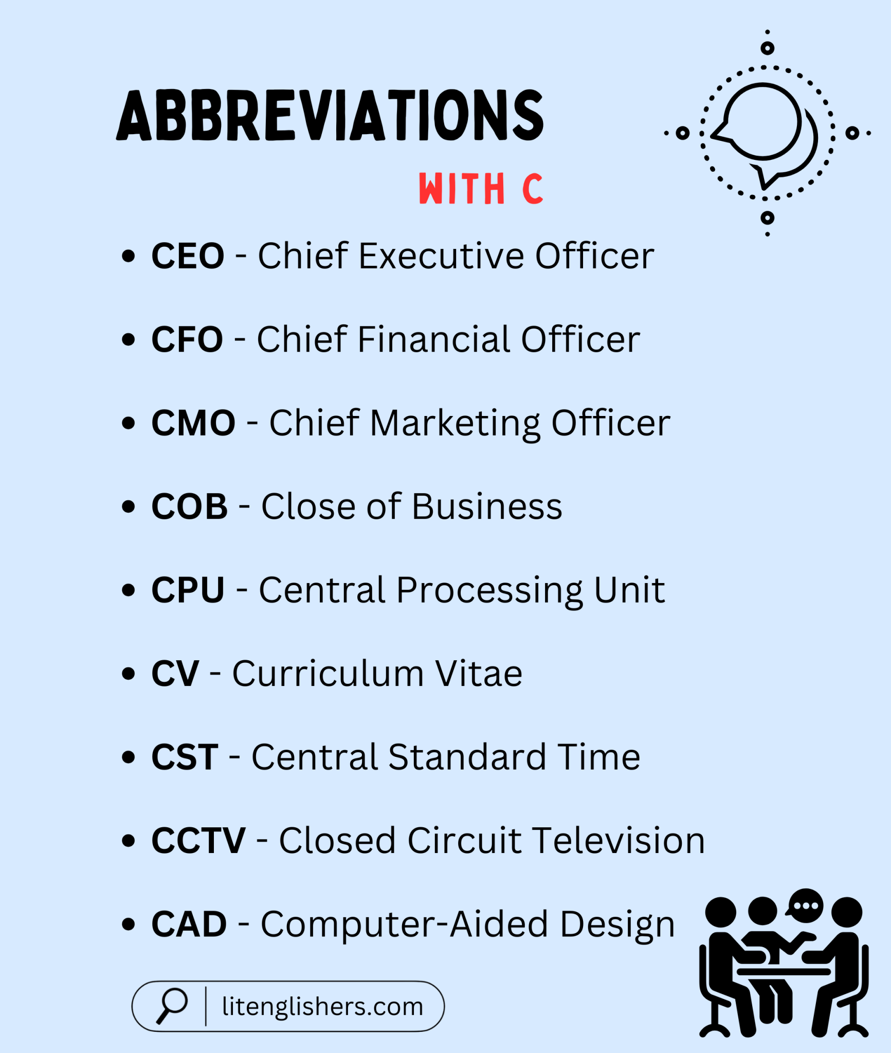 200 A-Z Abbreviations with Full forms in English