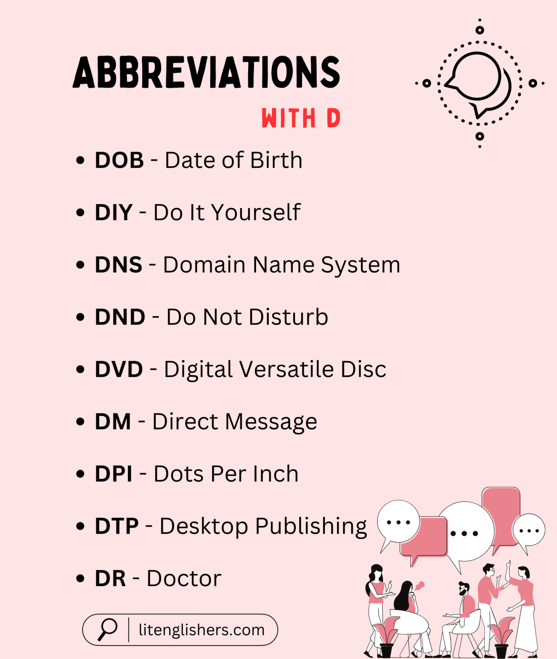 200 A-Z Abbreviations with Full forms in English