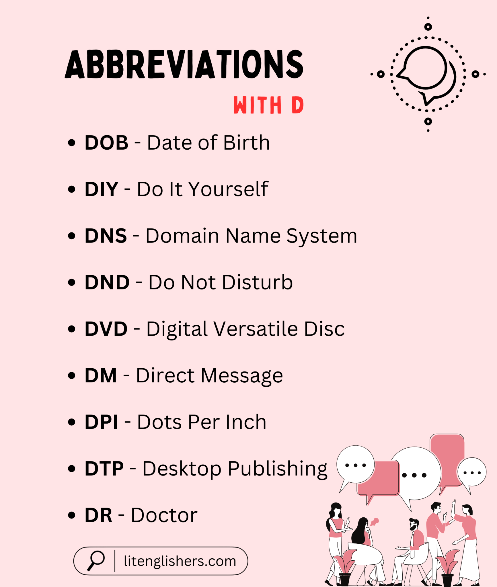 200 A-Z Abbreviations with Full forms in English