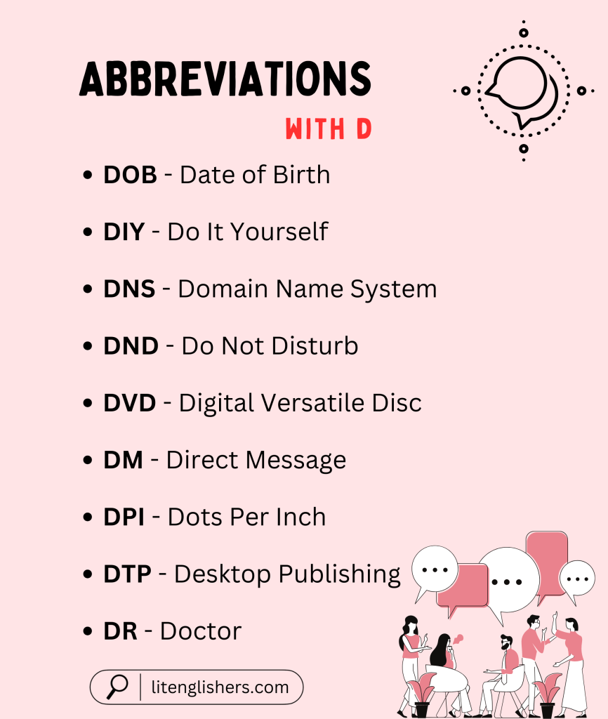 200 A-Z Abbreviations with Full forms in English