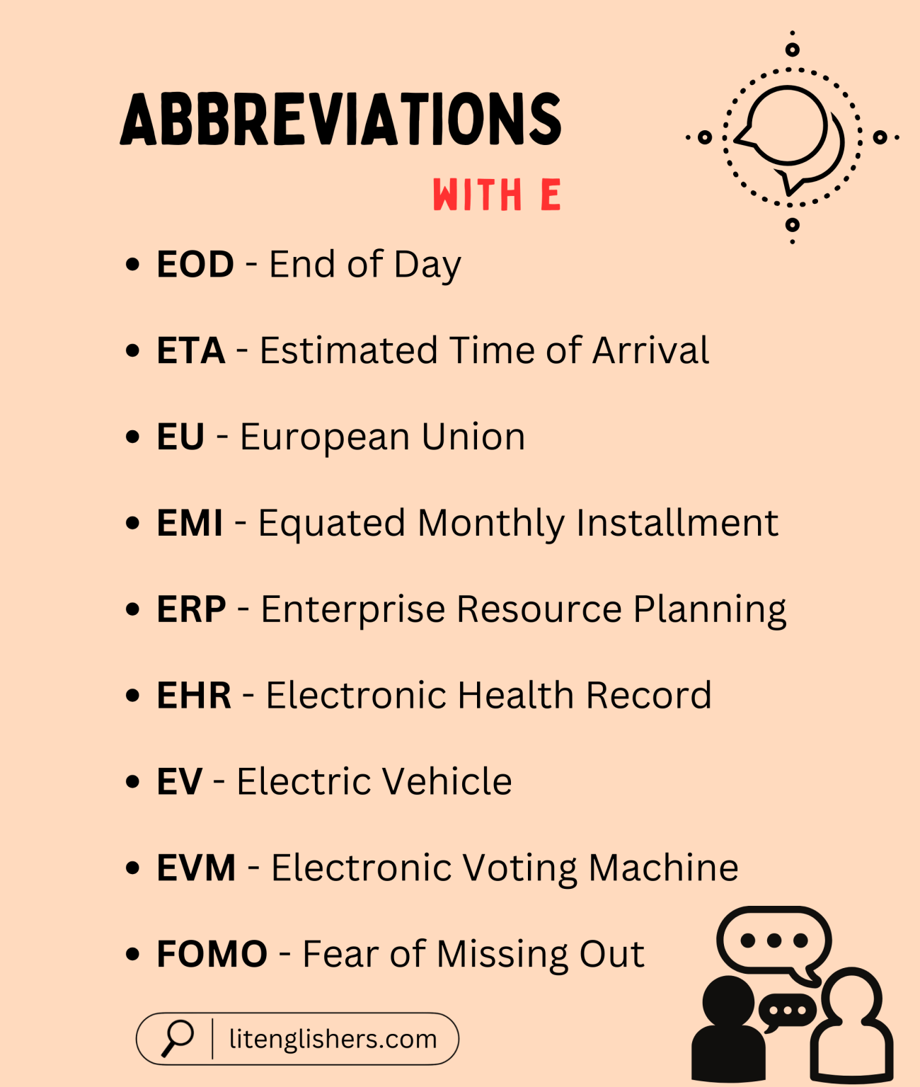 200 A-Z Abbreviations with Full forms in English
