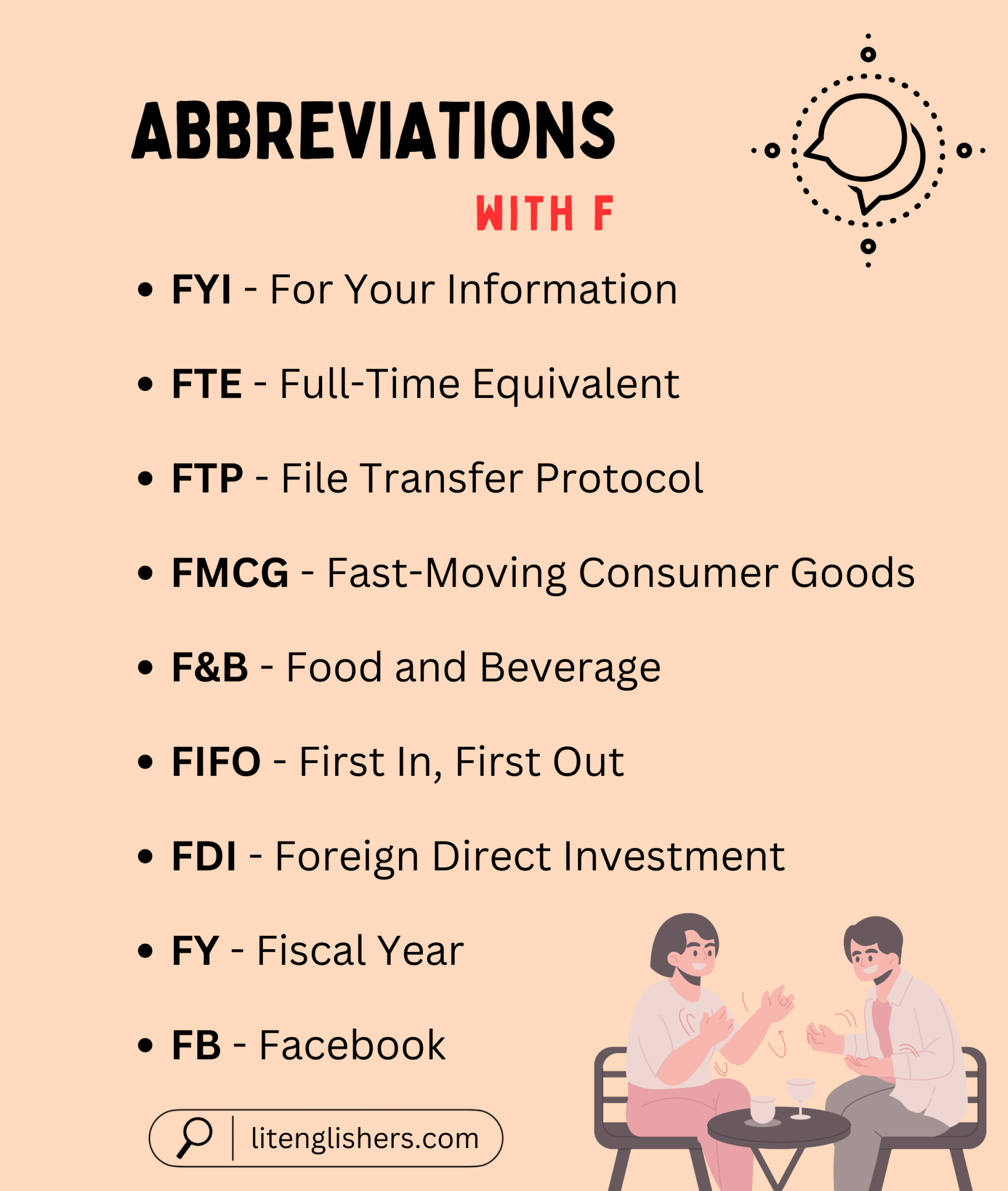 200 A-Z Abbreviations with Full forms in English