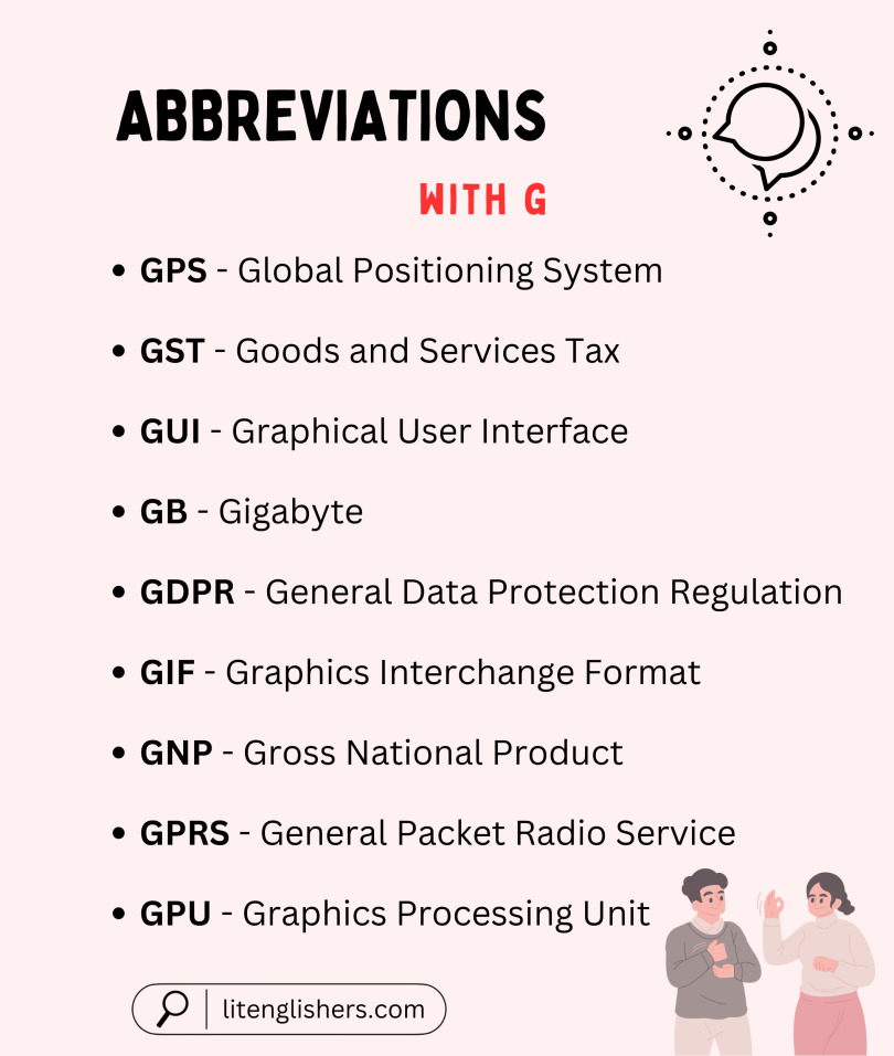 200 A-Z Abbreviations with Full forms in English