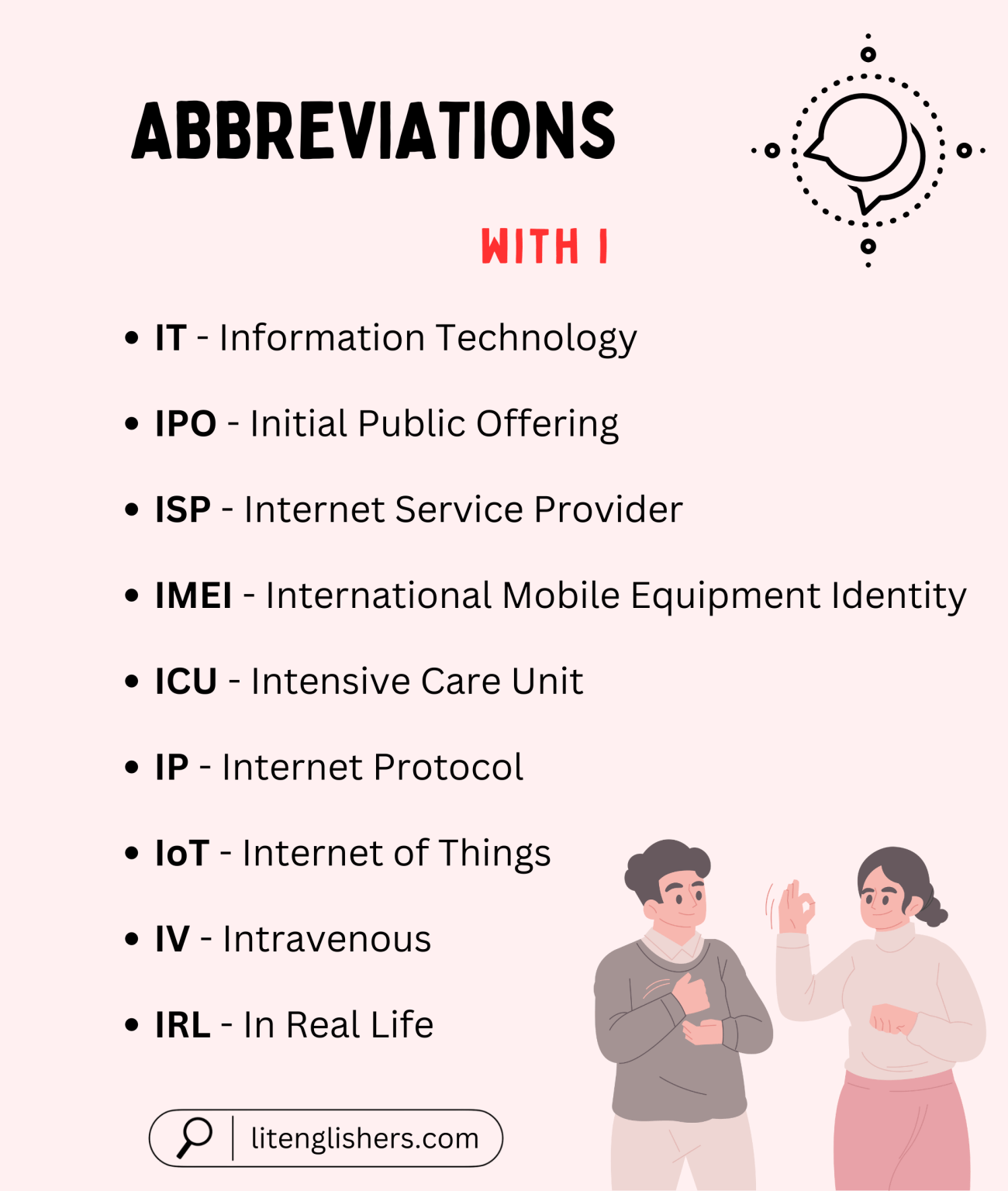 200 A-Z Abbreviations with Full forms in English