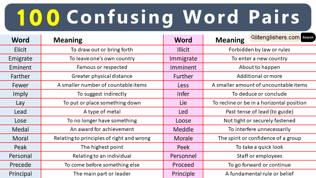 100 Pairs of Words | Commonly Confusing Words in English