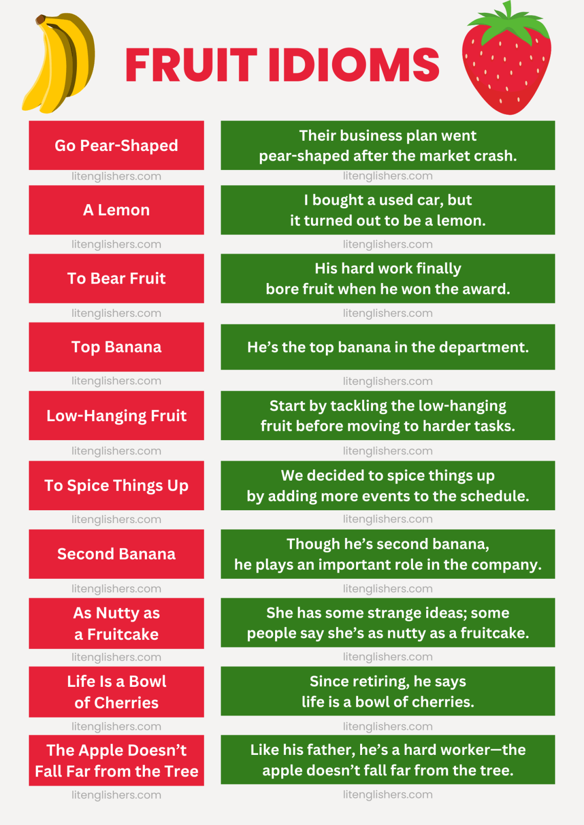 Idioms Related to Fruits in English