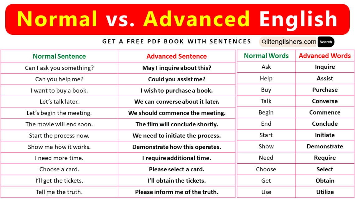 Normal vs. Advanced English Words with Examples