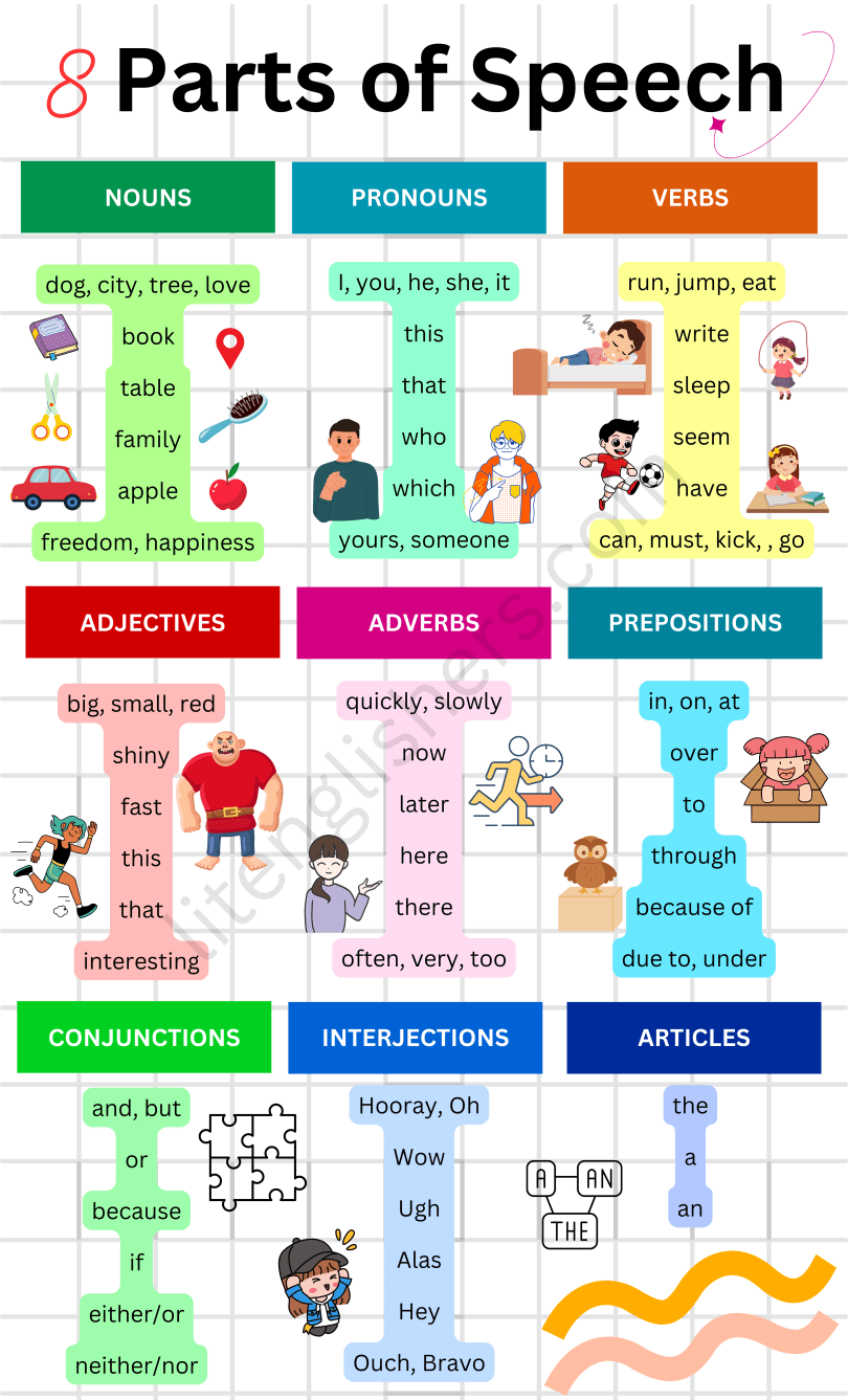 Word Classes Examples | Comprehensive Guide on Examples
